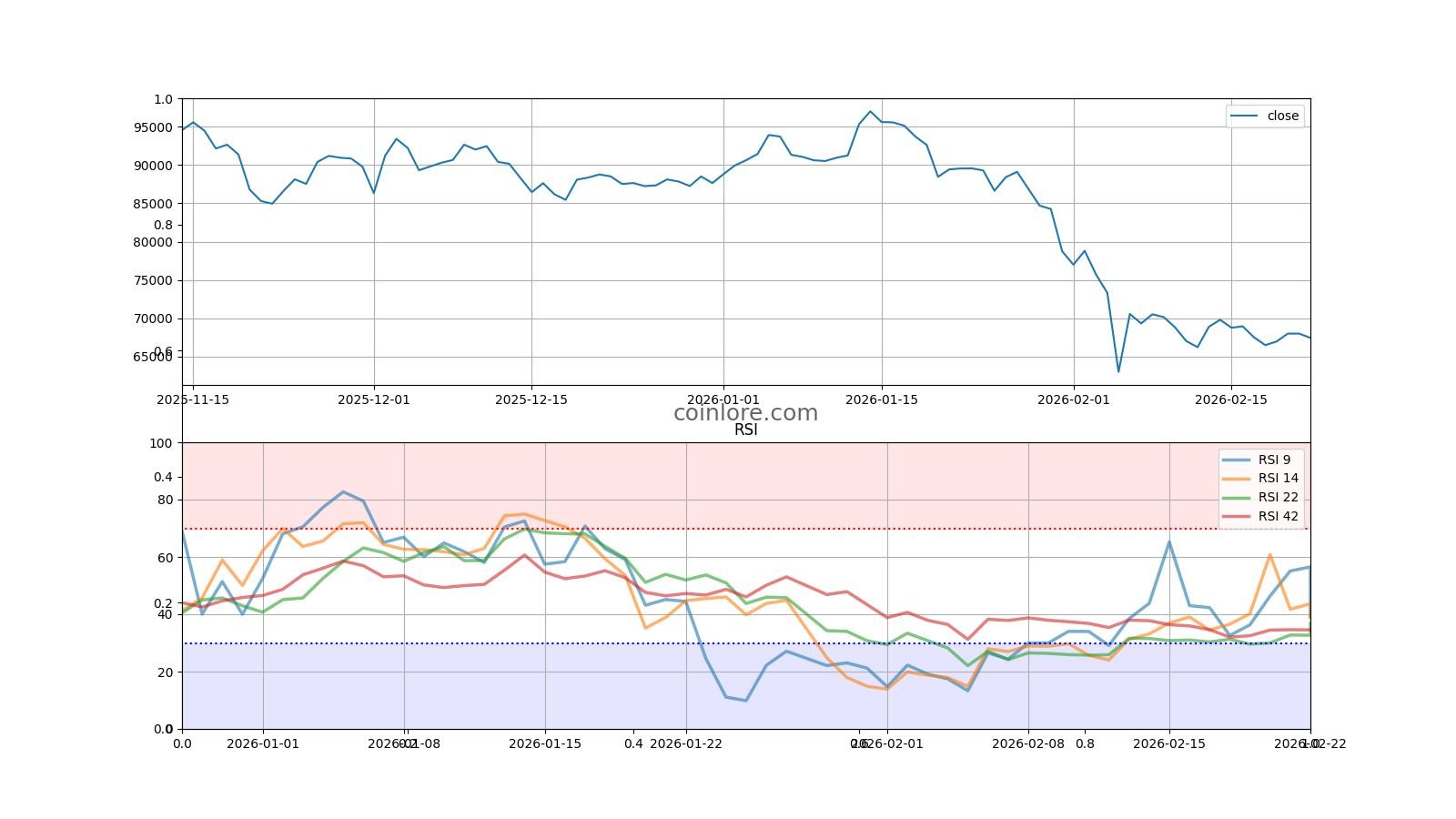 Bitcoin RSI indicator