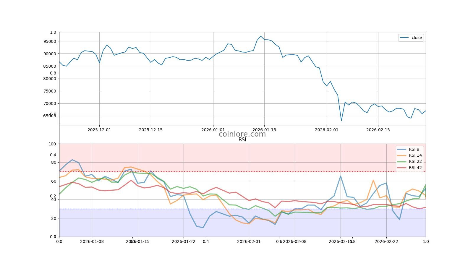 비트코인 RSI indicator