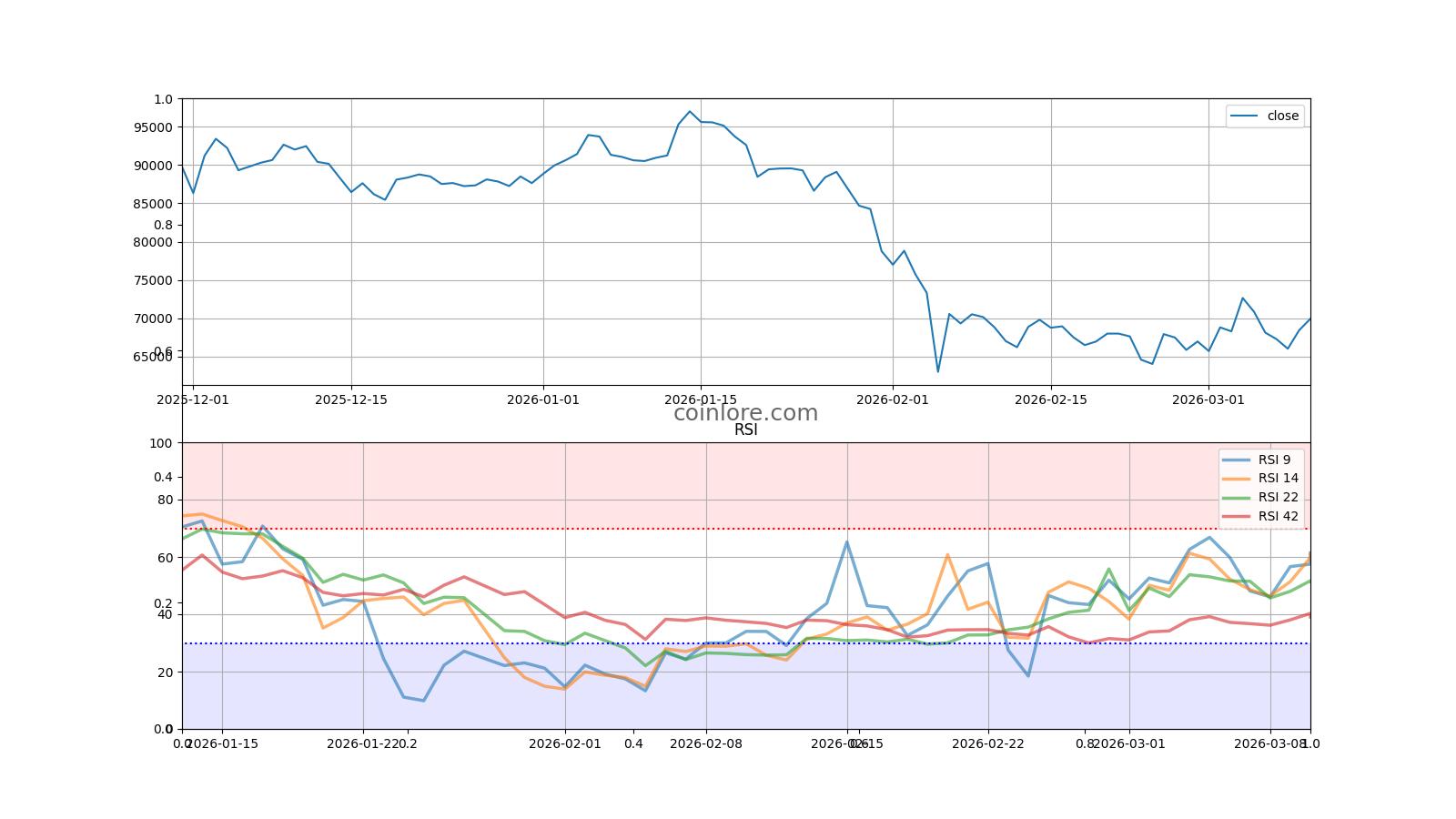 Биткоин RSI indicator