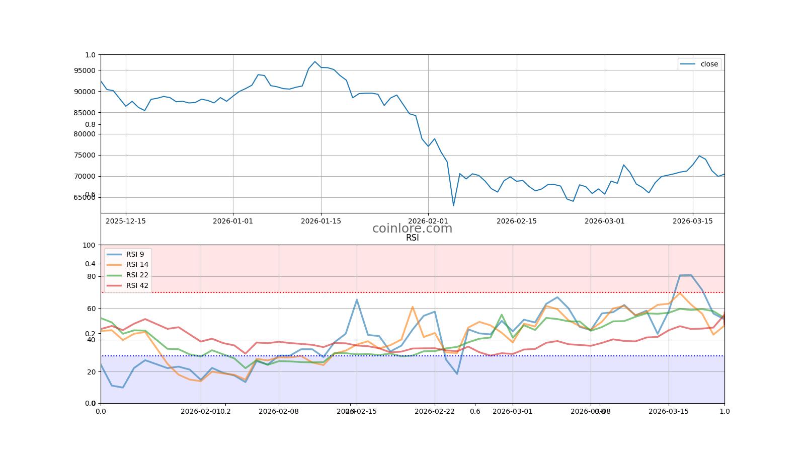 Биткоин RSI indicator