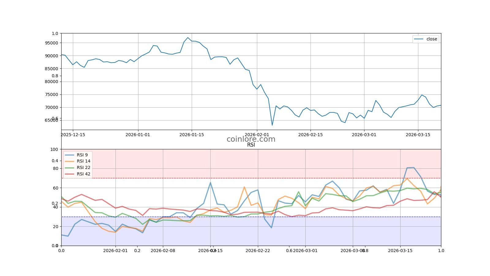 Биткоин RSI indicator