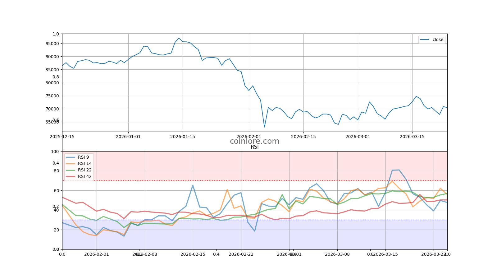 Bitcoin RSI indicator