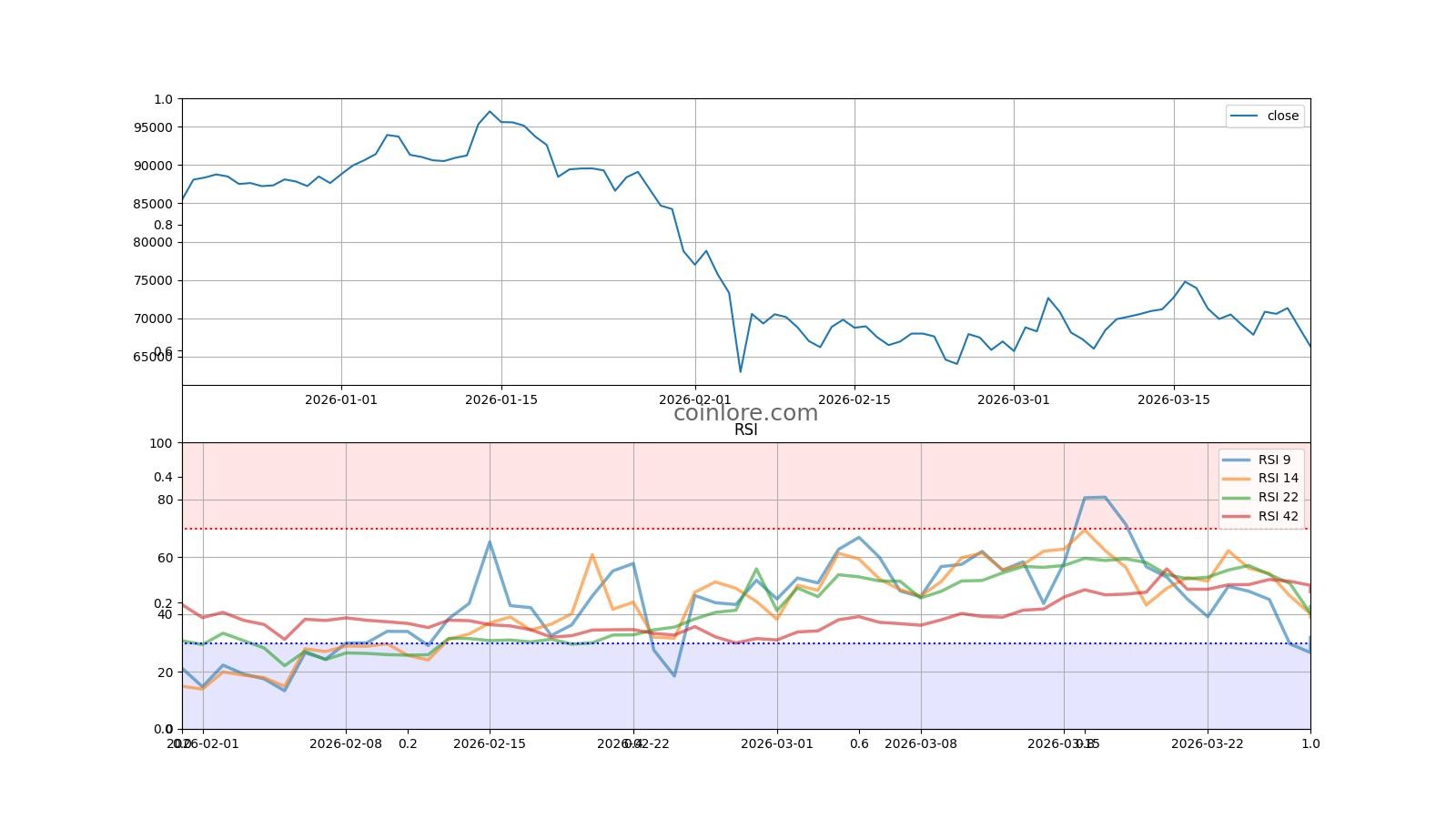 비트코인 RSI indicator