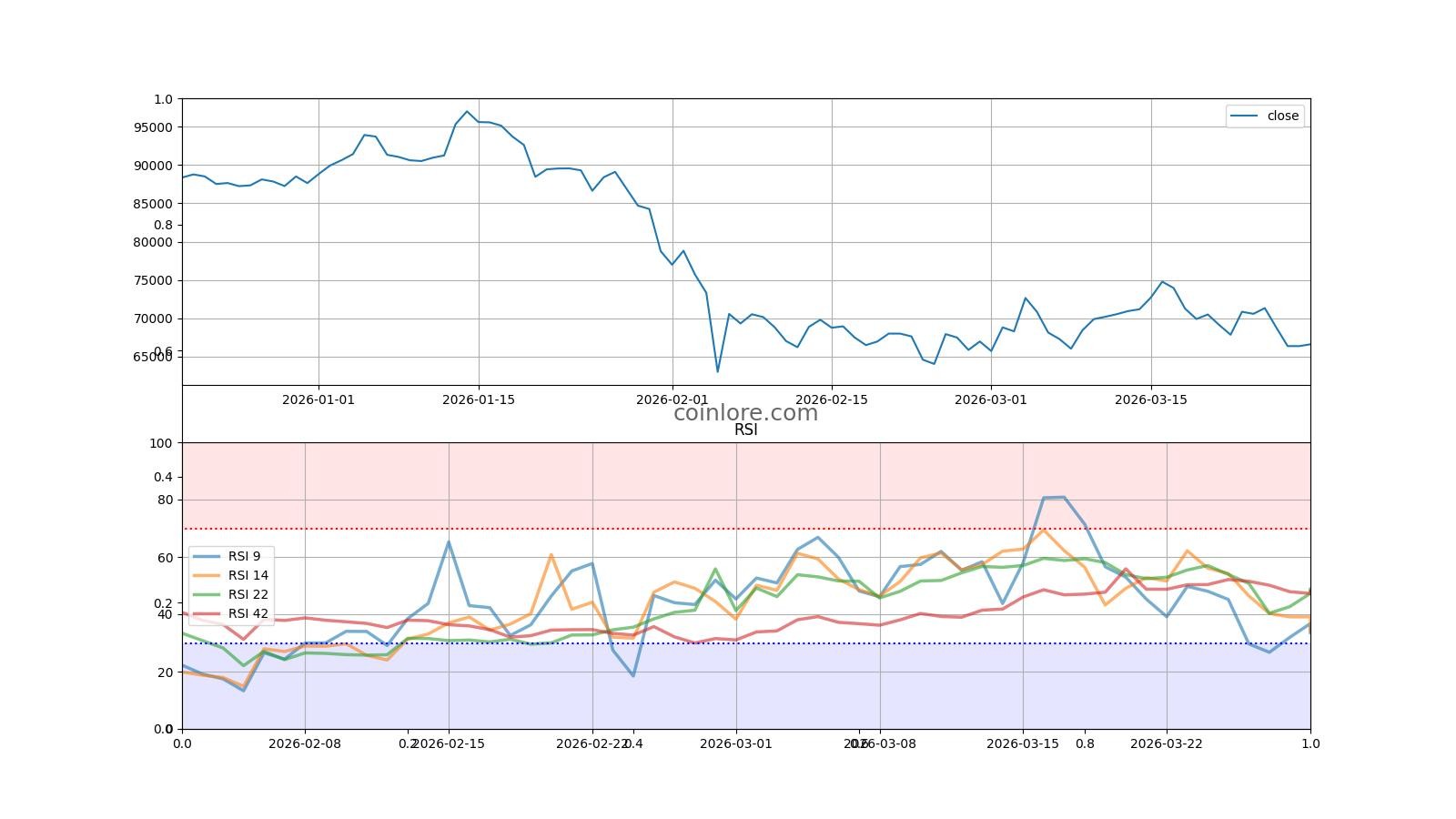 Биткоин RSI indicator