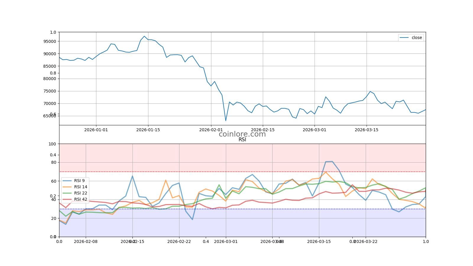 비트코인 RSI indicator