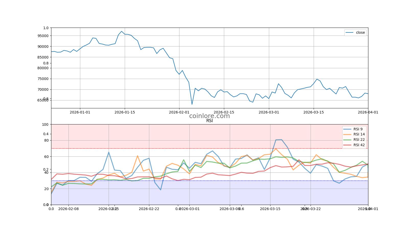 Биткоин RSI indicator