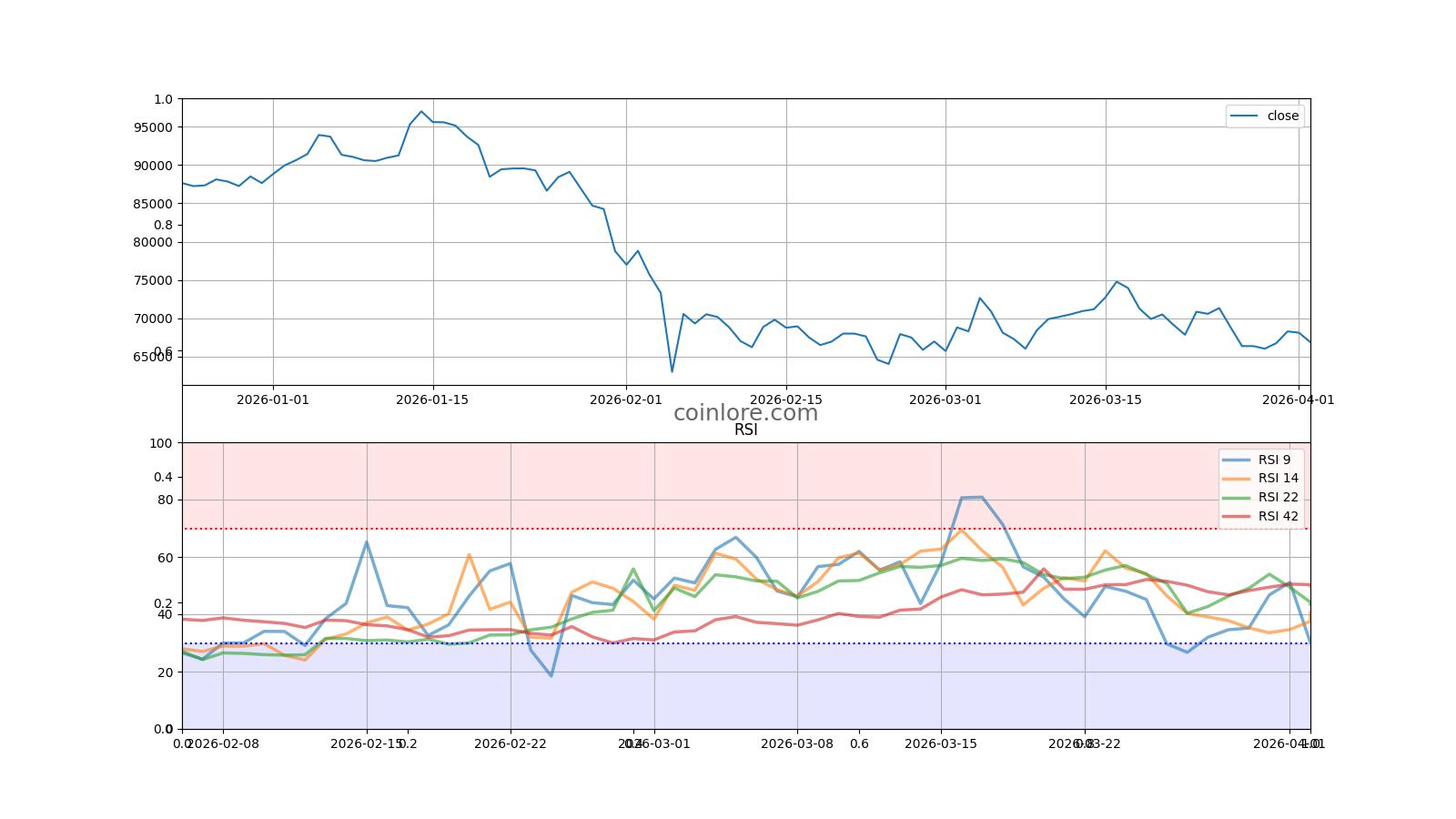 比特币 RSI indicator