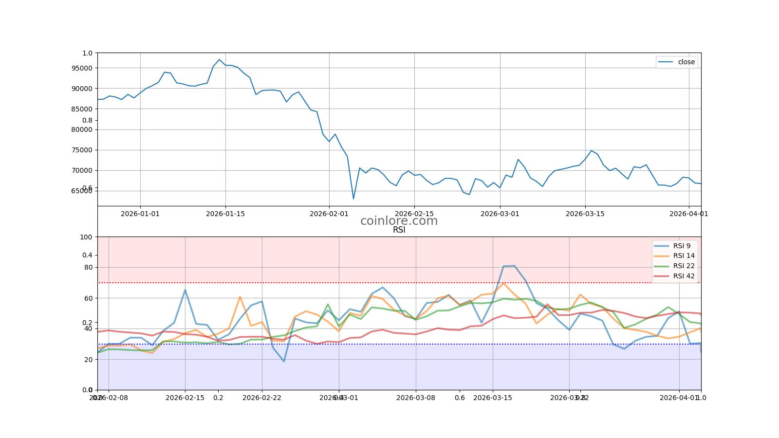 비트코인 RSI indicator