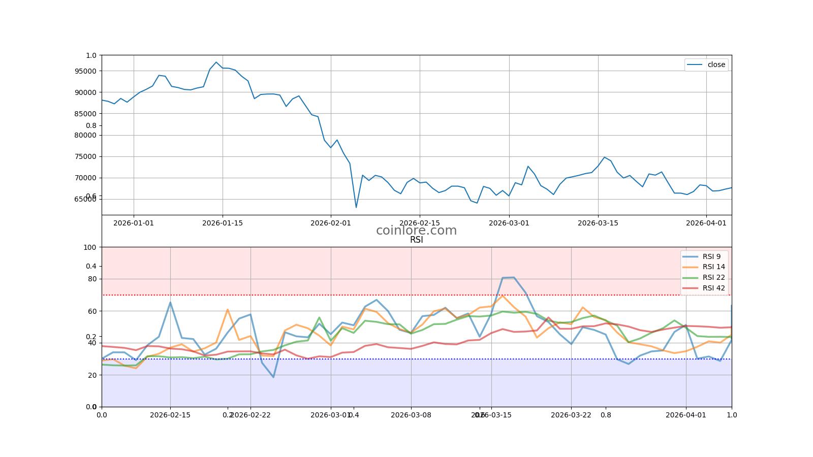 비트코인 RSI indicator