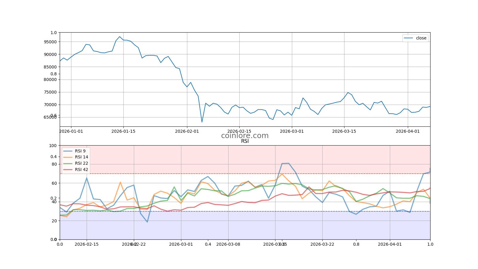 Биткоин RSI indicator