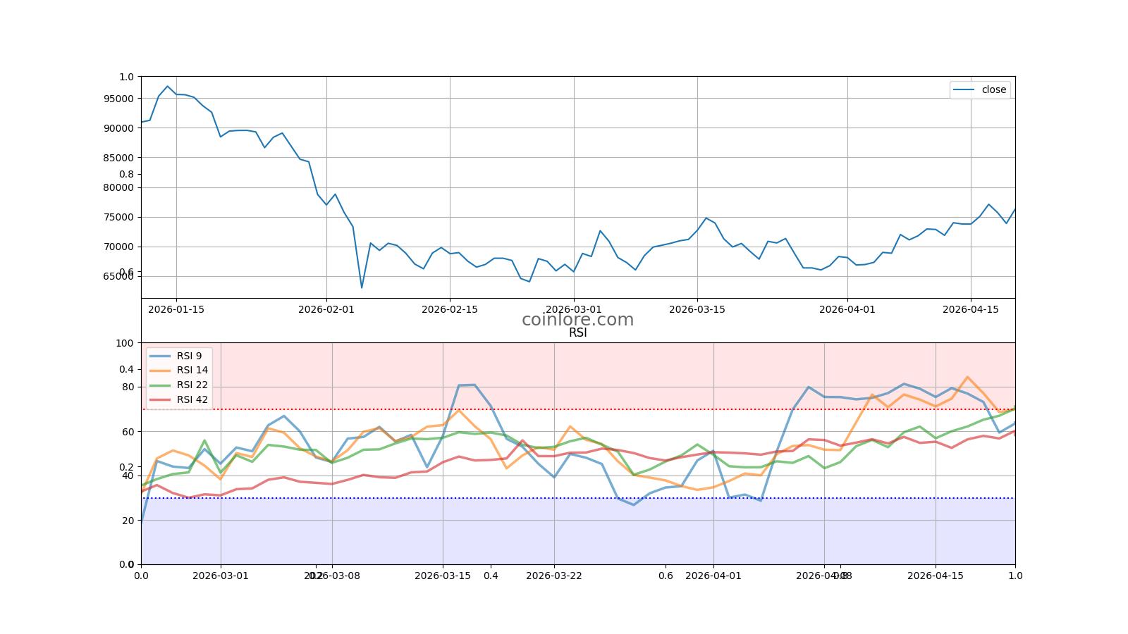 비트코인 RSI indicator
