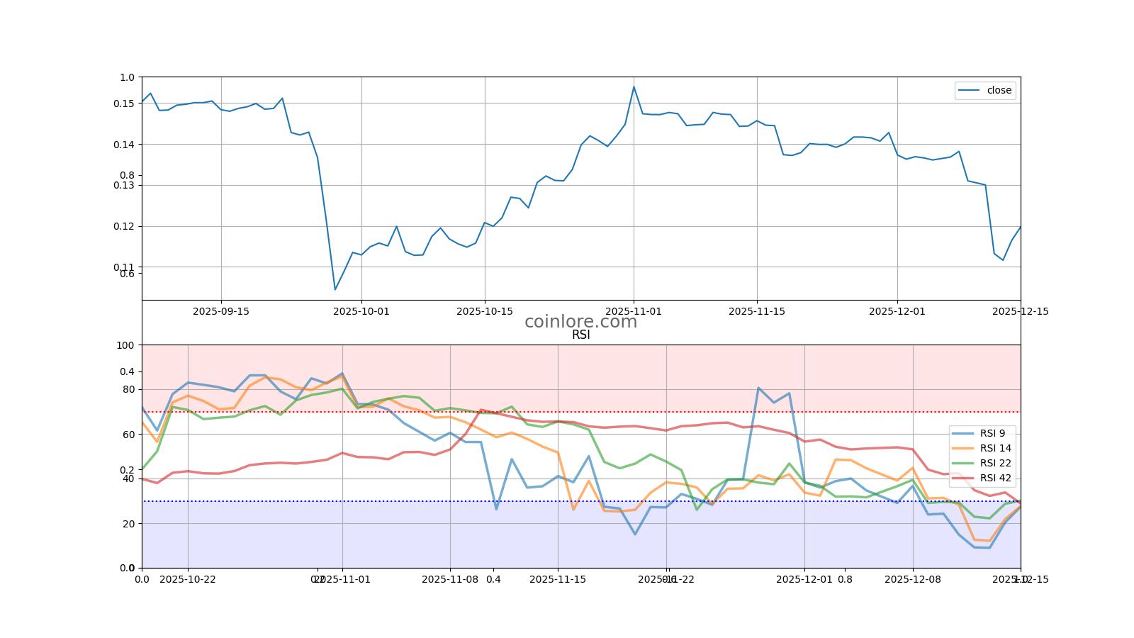 Bitcoin 2 RSI indicator