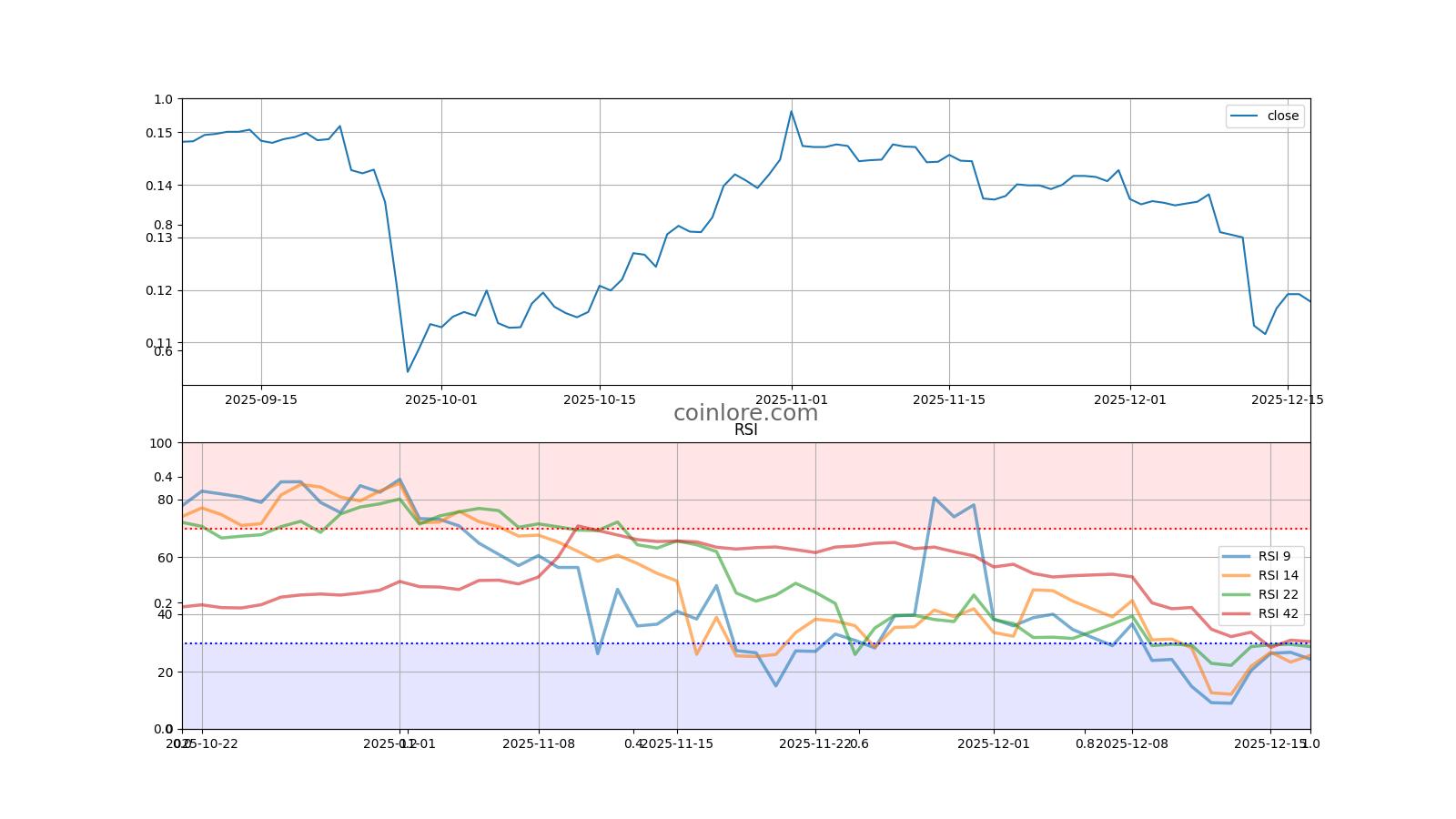 比特幣紐約 RSI indicator