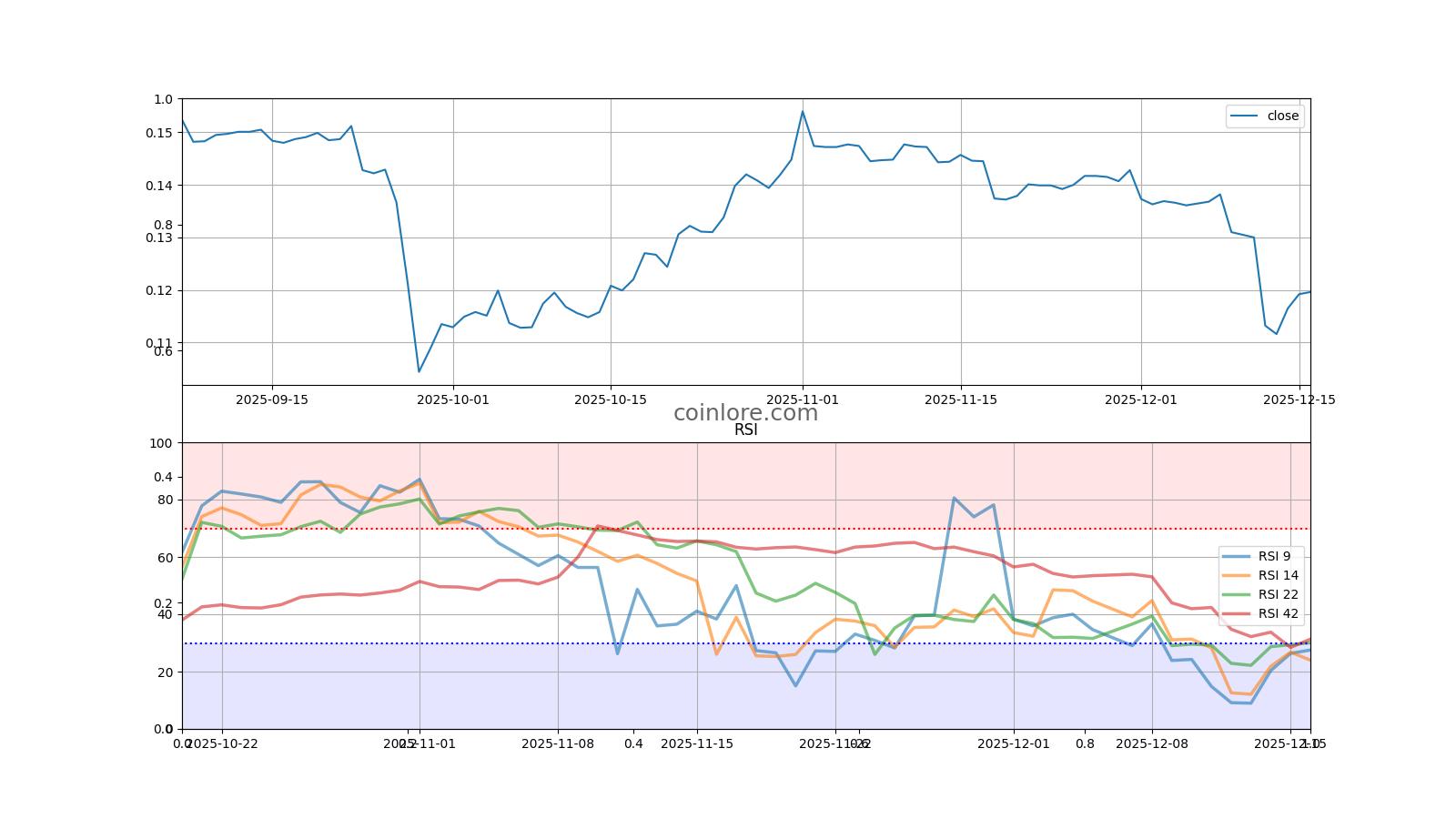 Bitcoin 2 RSI indicator