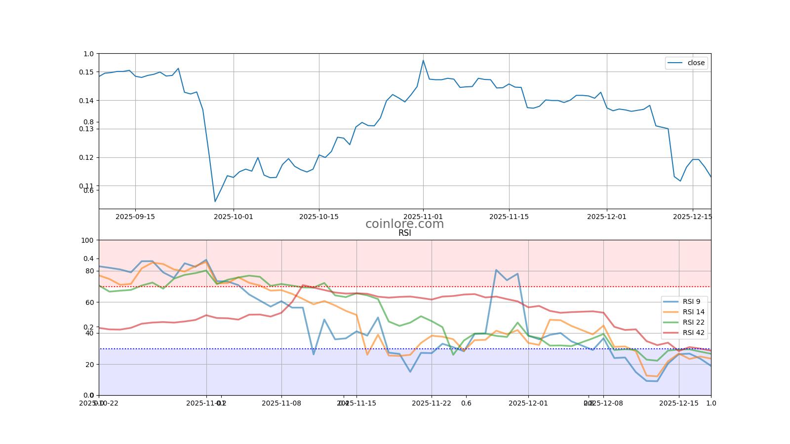 Bitcoin 2 RSI indicator