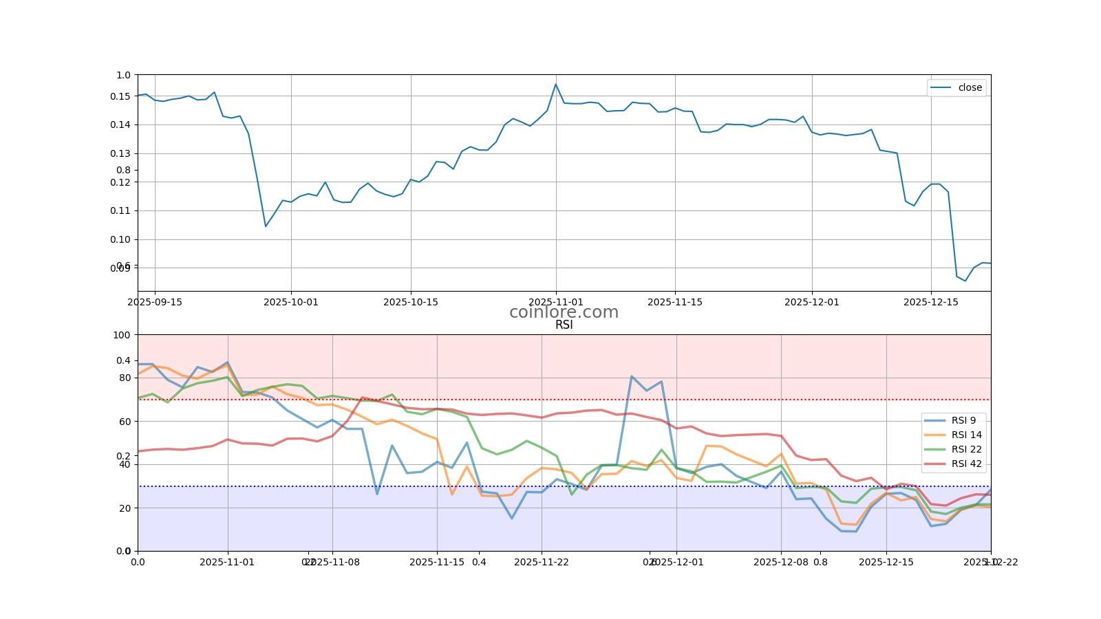 Bitcoin 2 RSI indicator