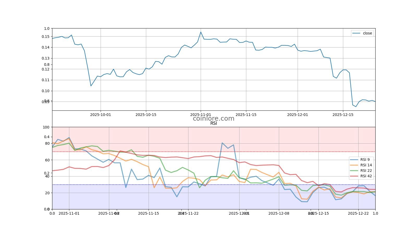 Bitcoin 2 RSI indicator