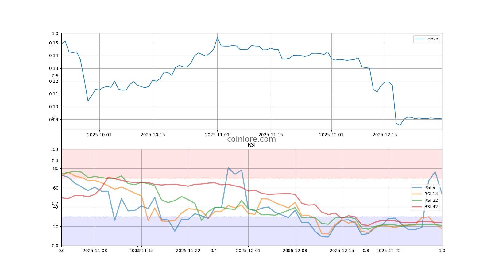 Bitcoin 2 RSI indicator