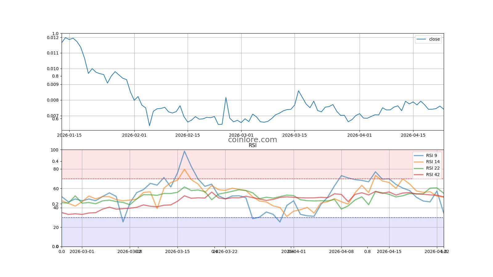 Bitcoin20 RSI indicator