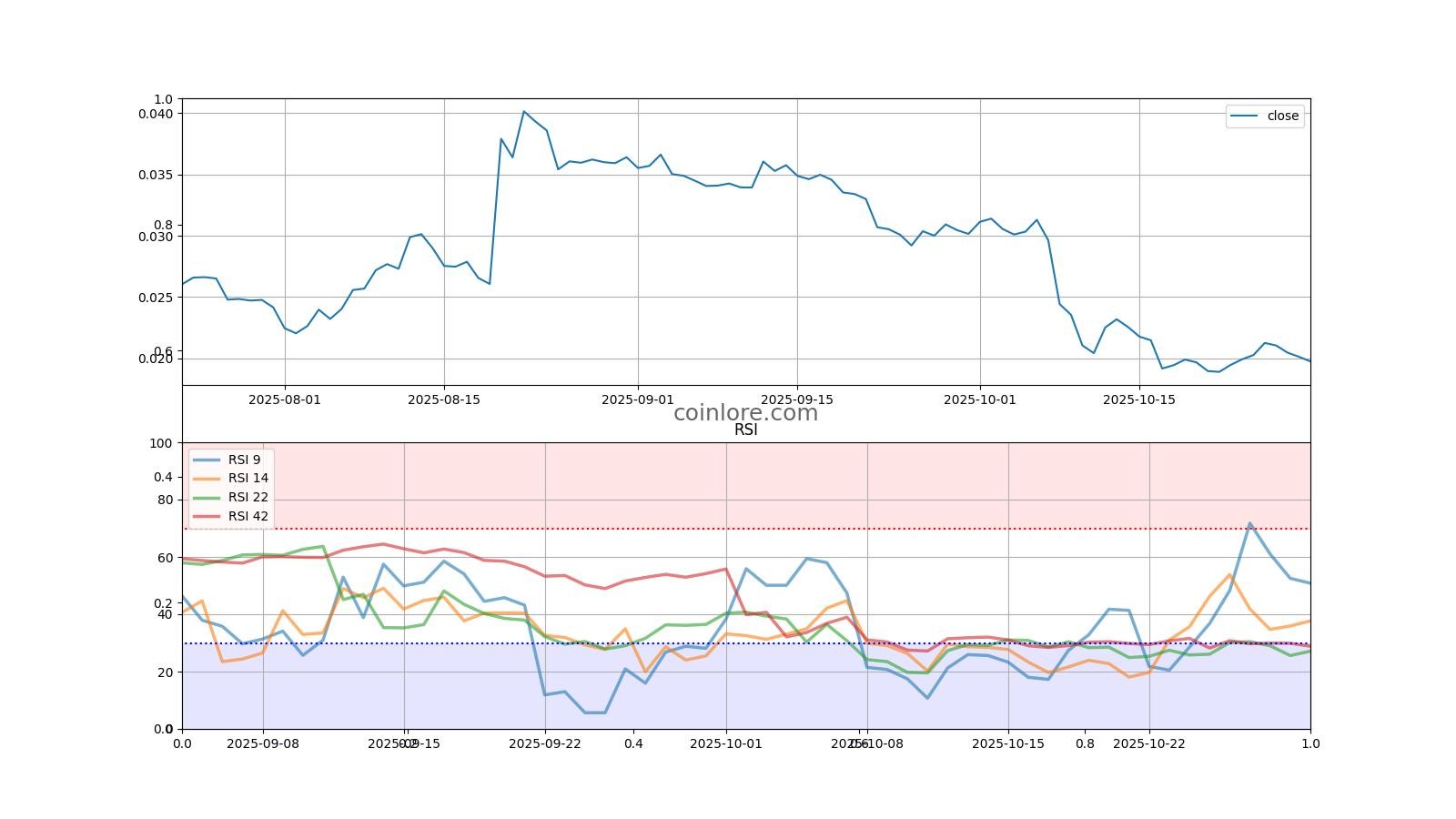 Bitcoin20 RSI indicator