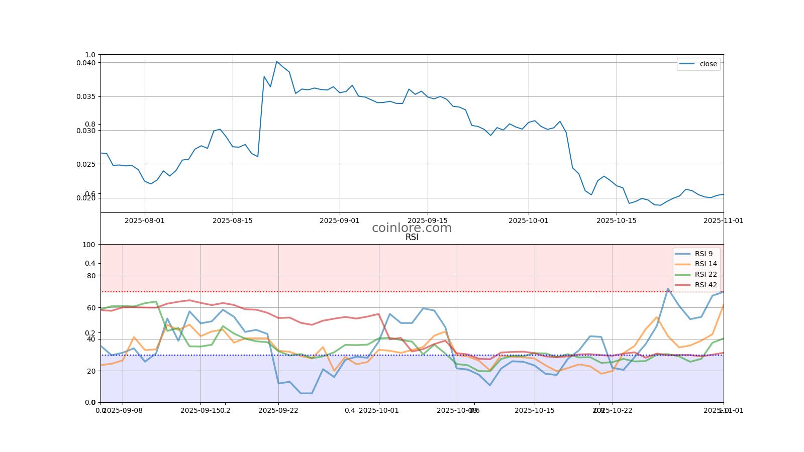 Bitcoin20 RSI indicator
