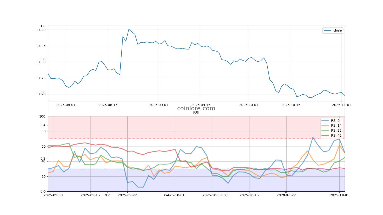 Bitcoin20 RSI indicator