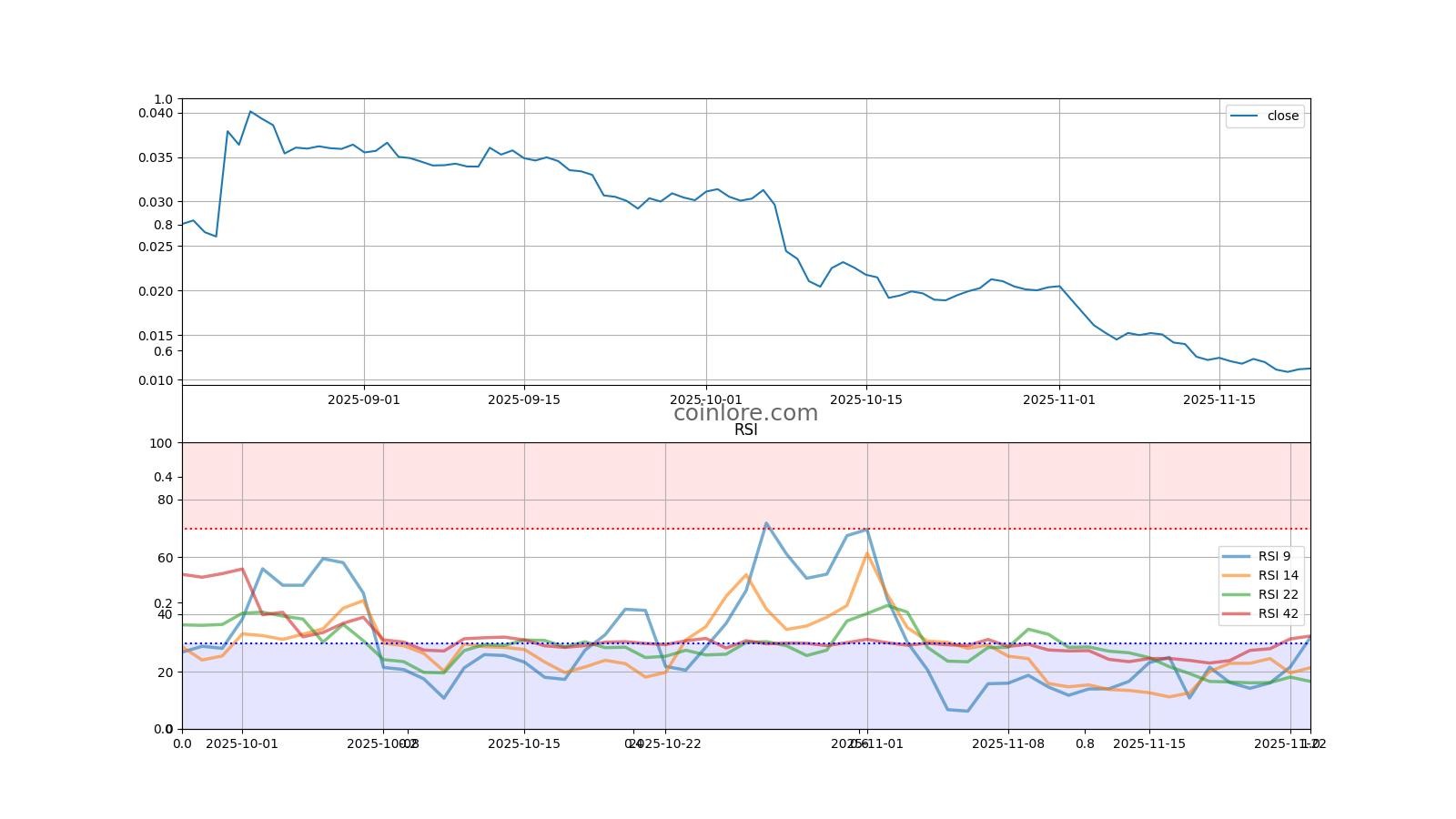 Bitcoin20 RSI indicator