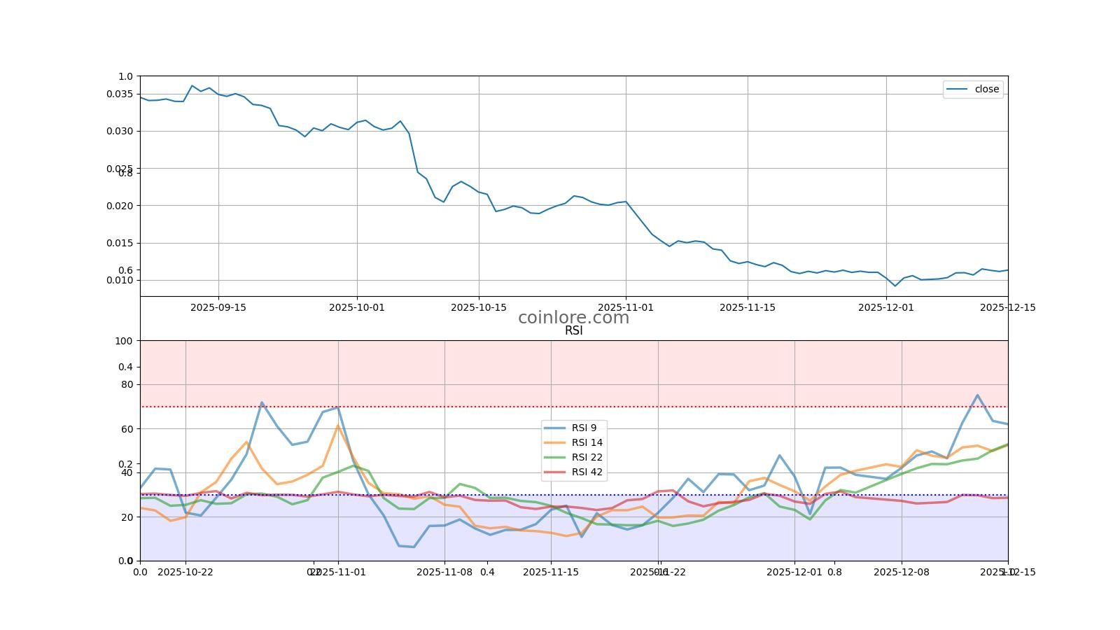 Bitcoin20 RSI indicator