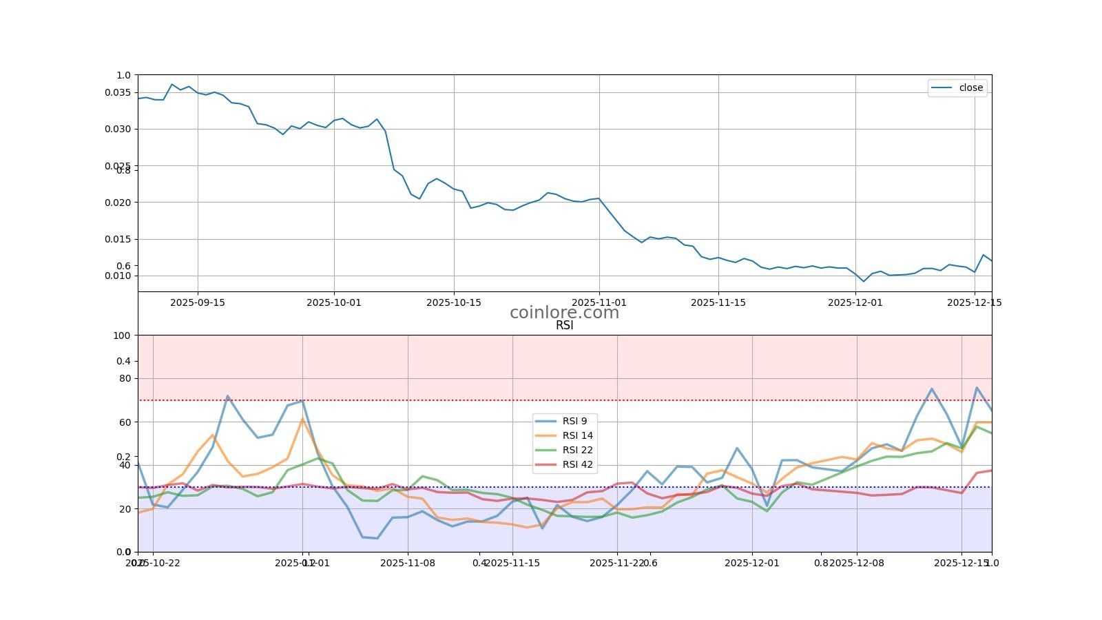 Bitcoin20 RSI indicator