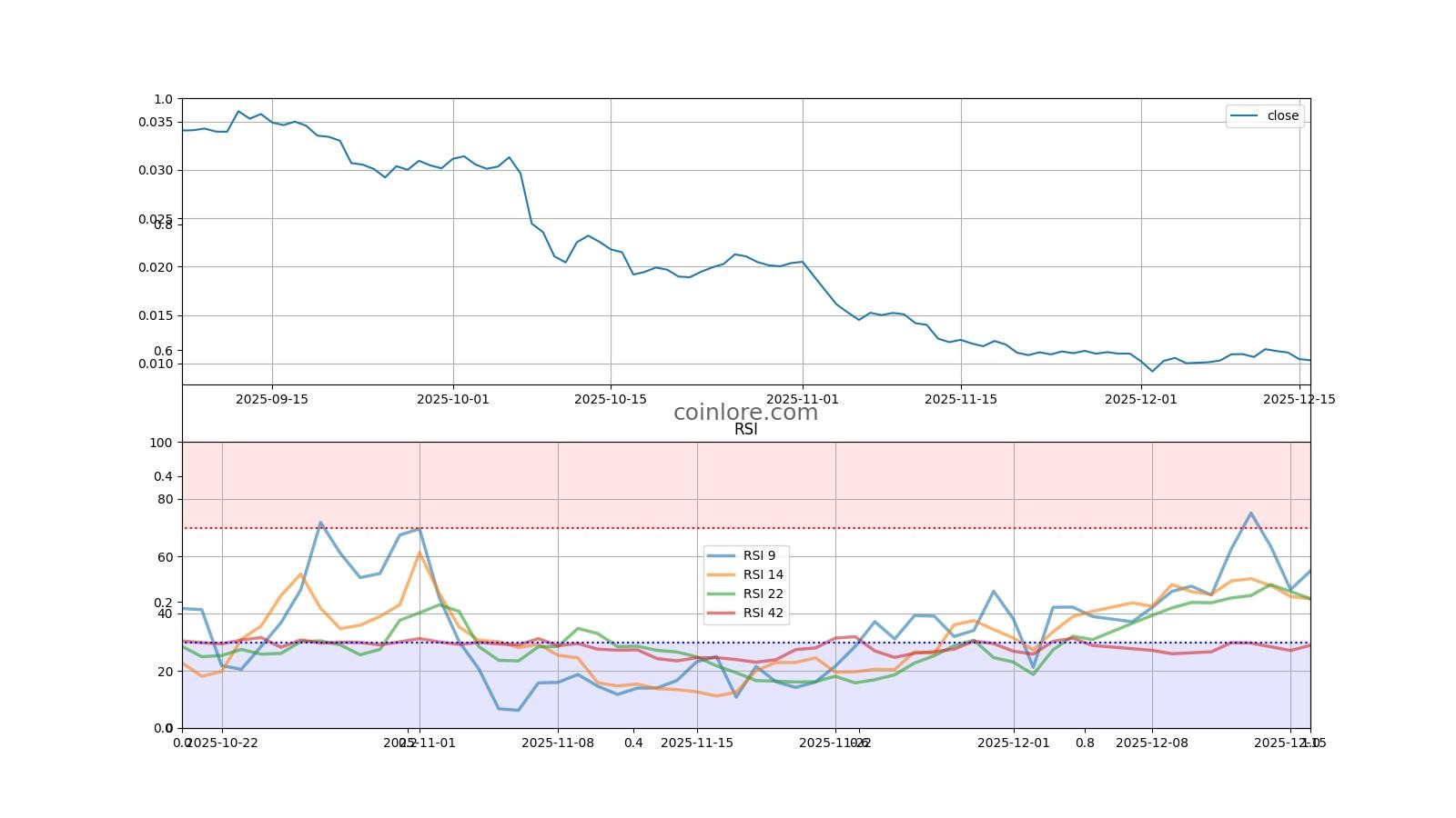 Bitcoin20 RSI indicator