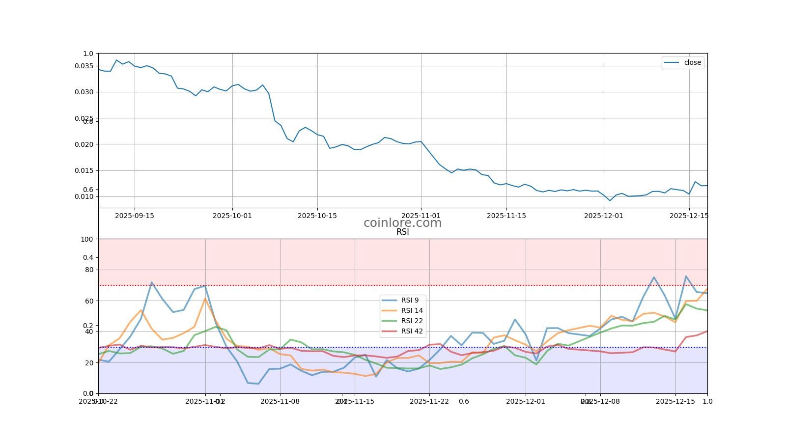 Bitcoin20 RSI indicator