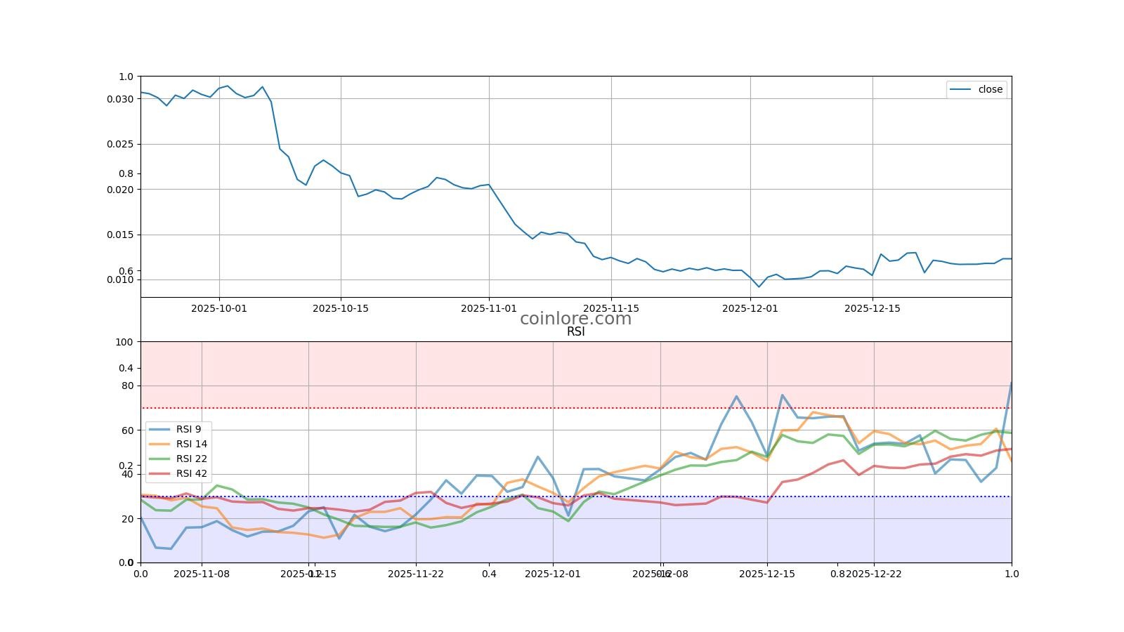 Bitcoin20 RSI indicator