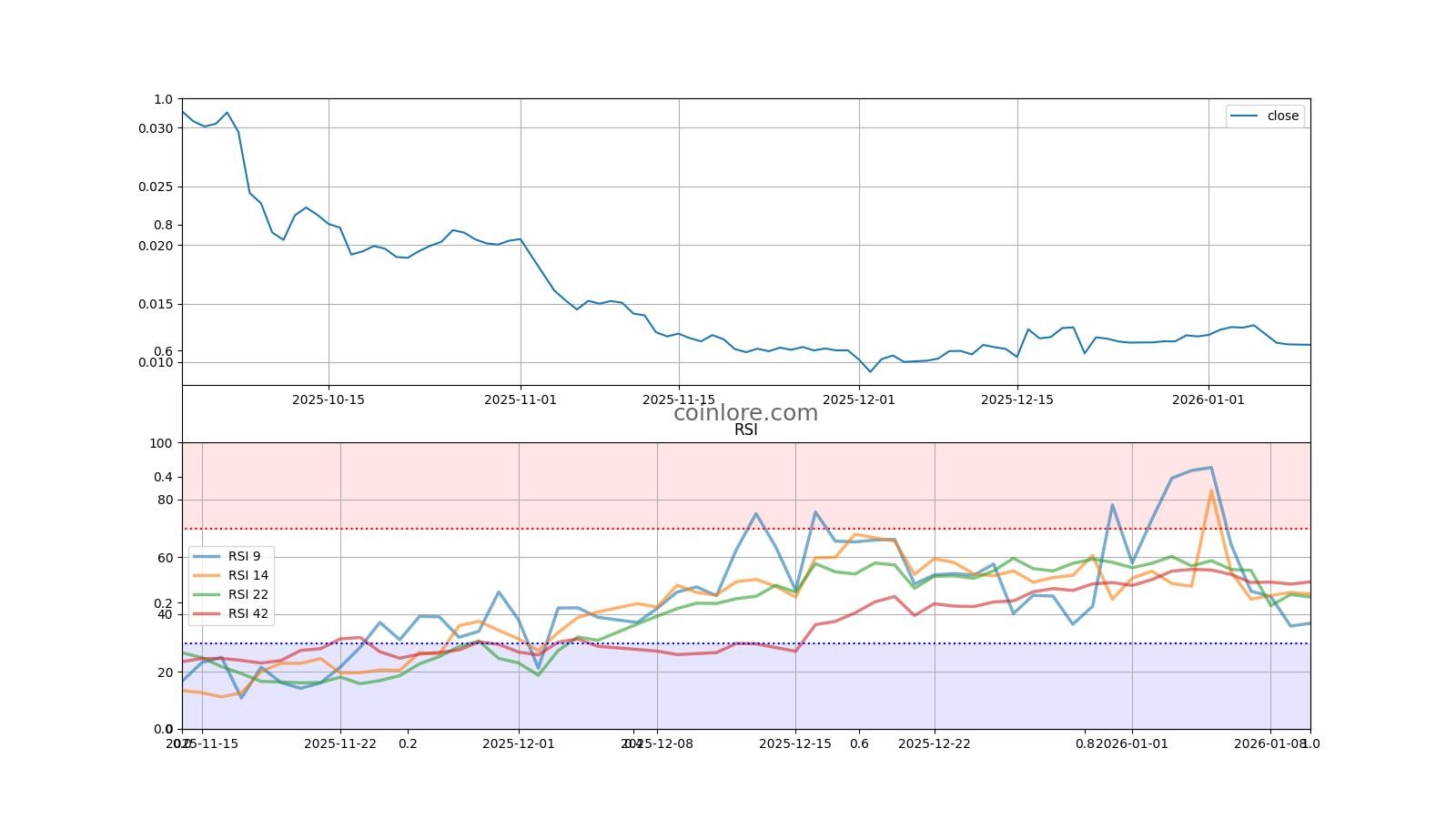 Bitcoin20 RSI indicator