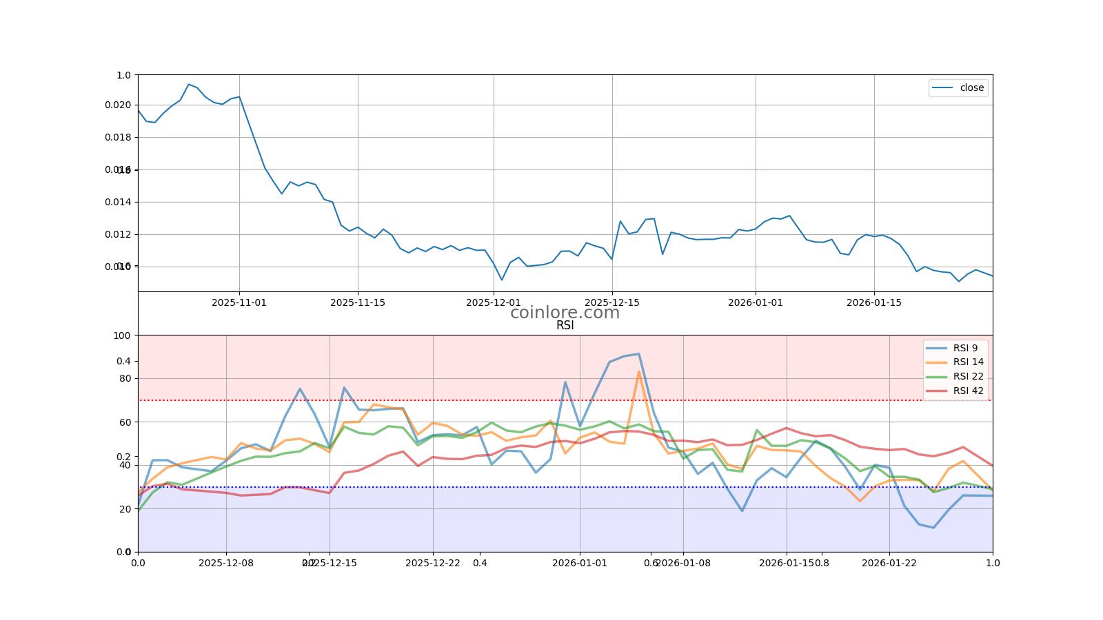 Bitcoin20 RSI indicator