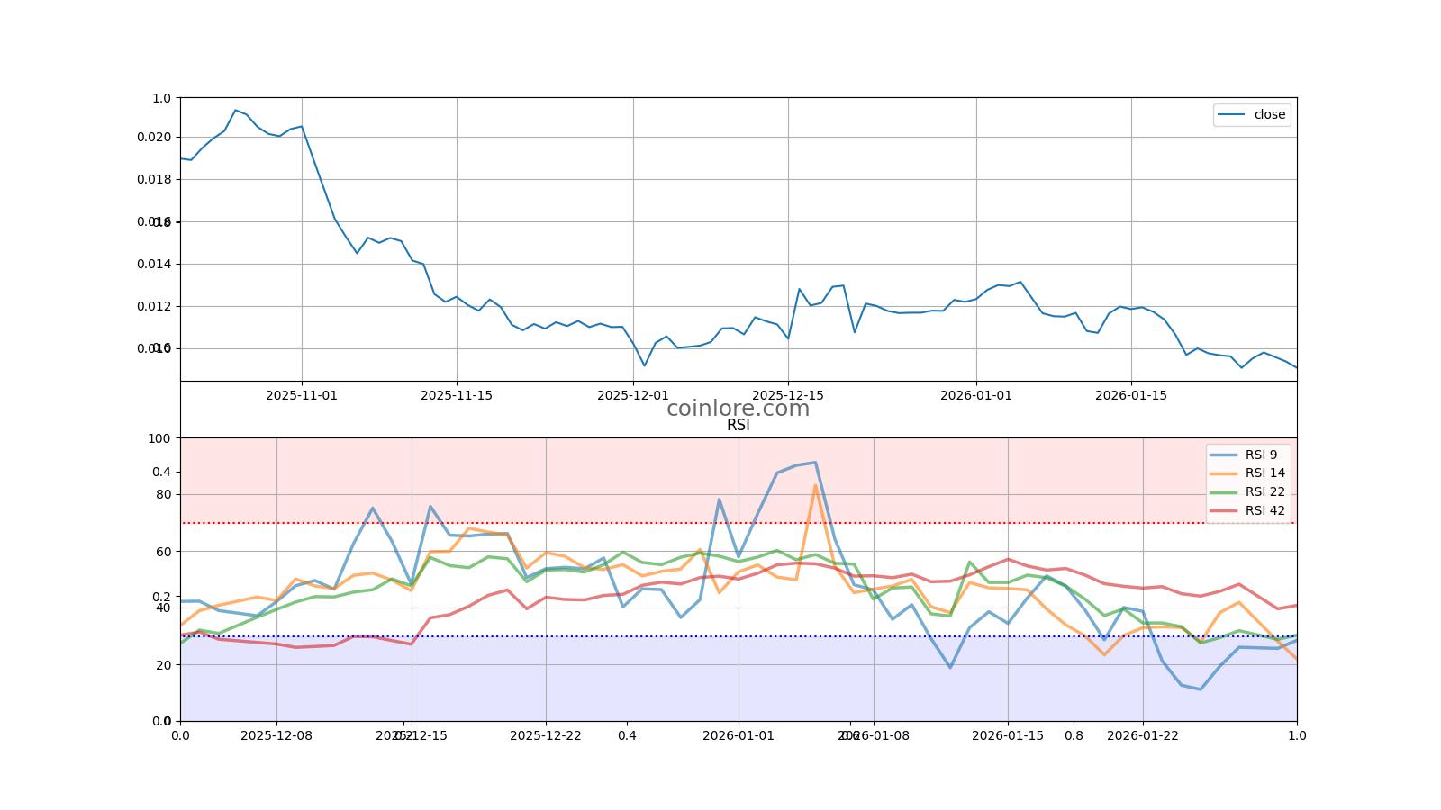 Bitcoin20 RSI indicator