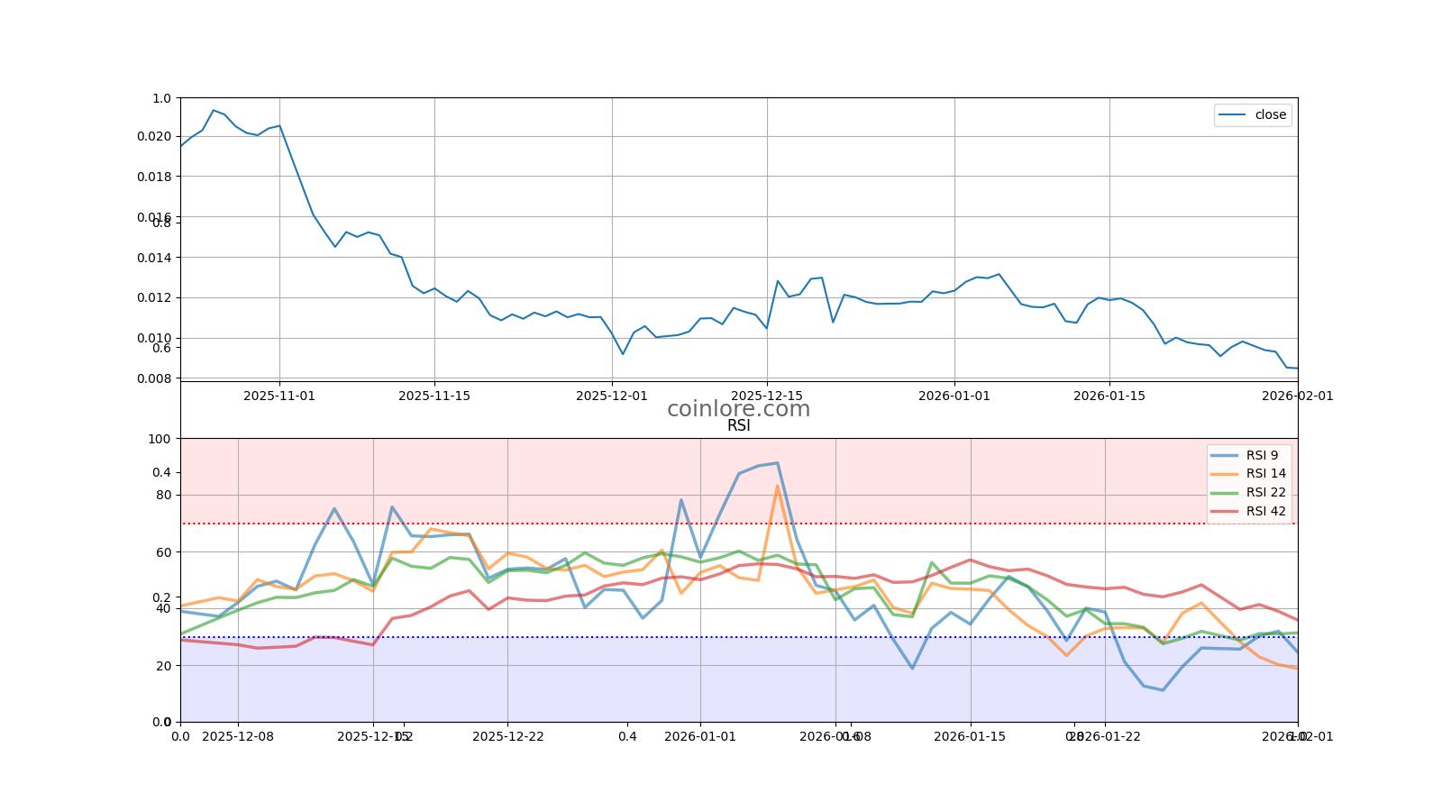 Bitcoin20 RSI indicator