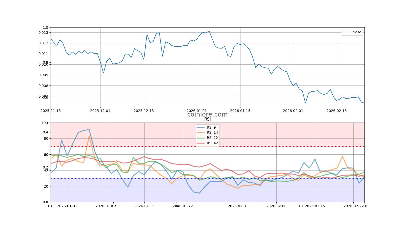 Bitcoin20 RSI indicator