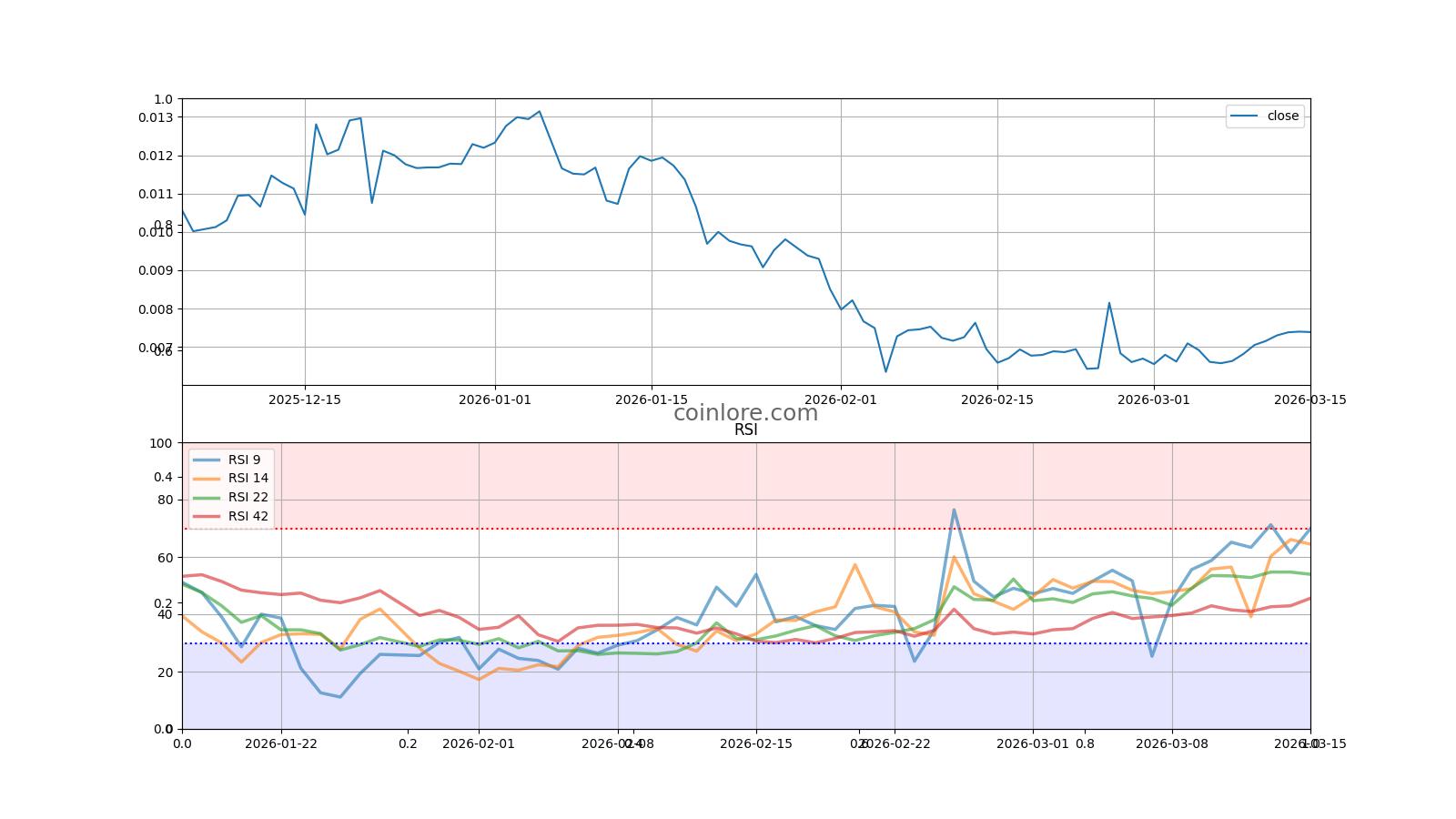 Bitcoin20 RSI indicator