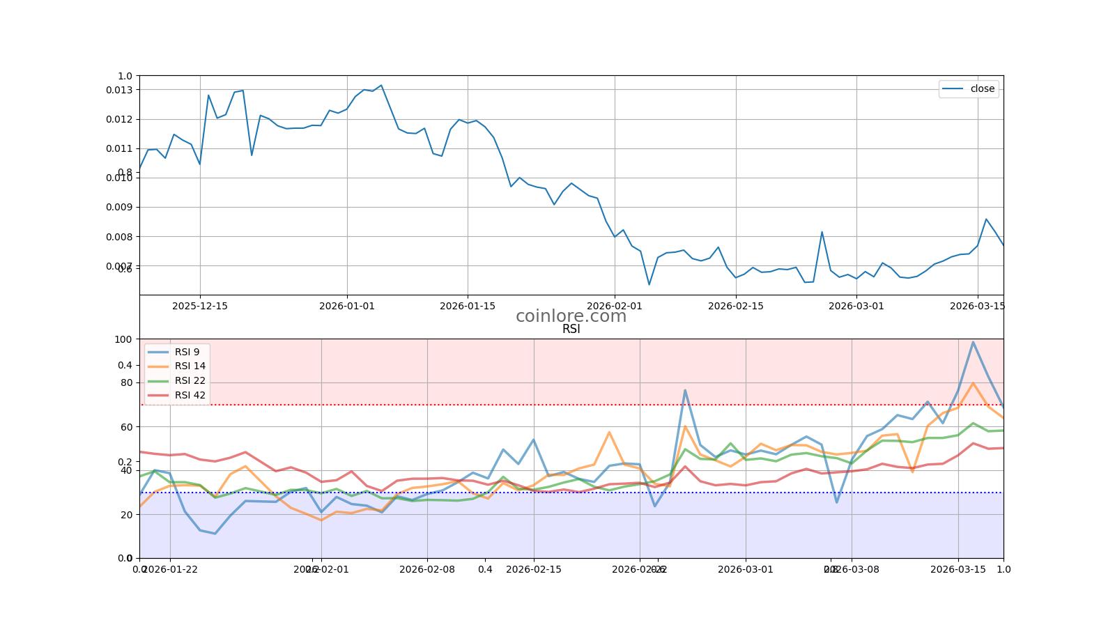 Bitcoin20 RSI indicator