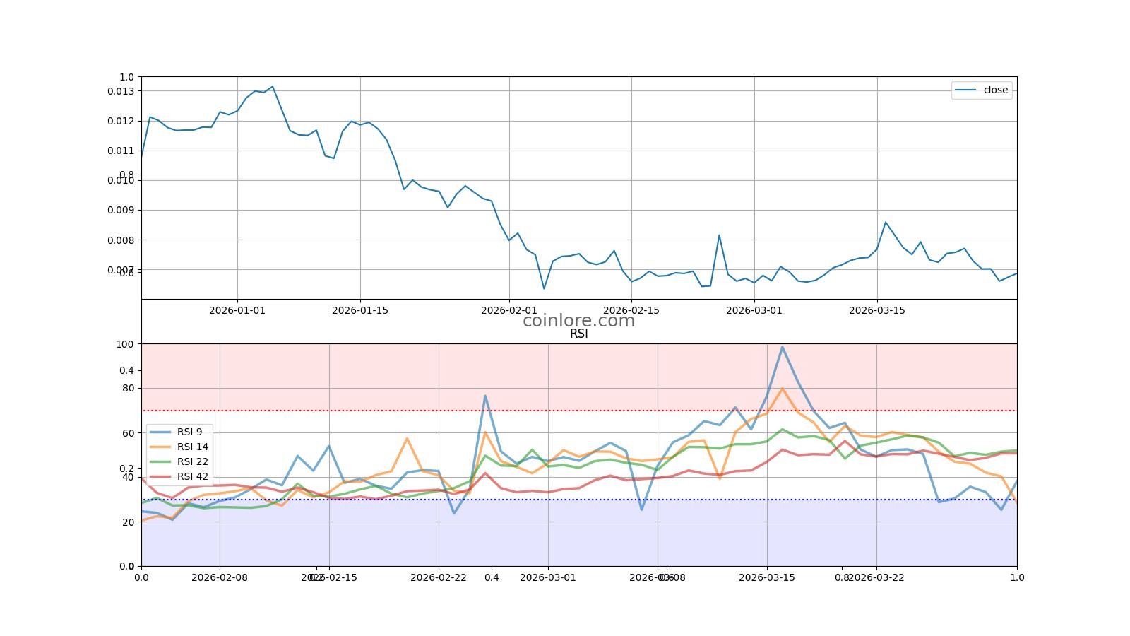 Bitcoin20 RSI indicator