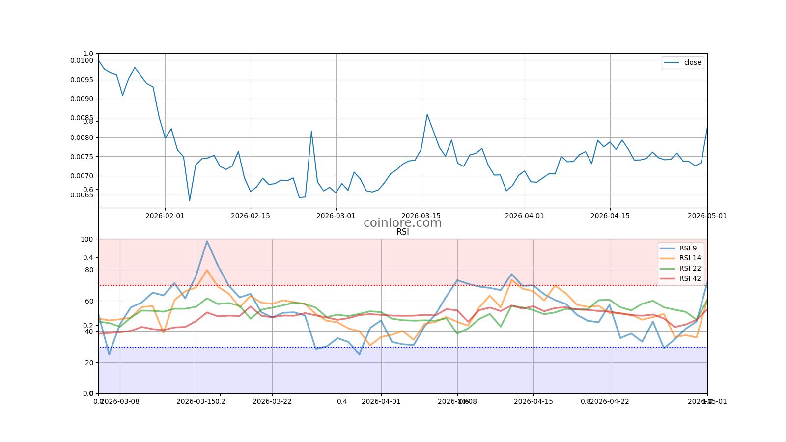 Bitcoin20 RSI indicator