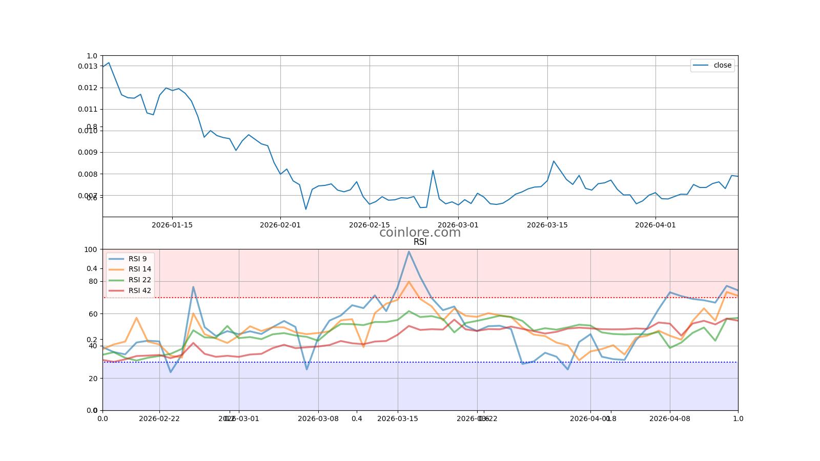 Bitcoin20 RSI indicator