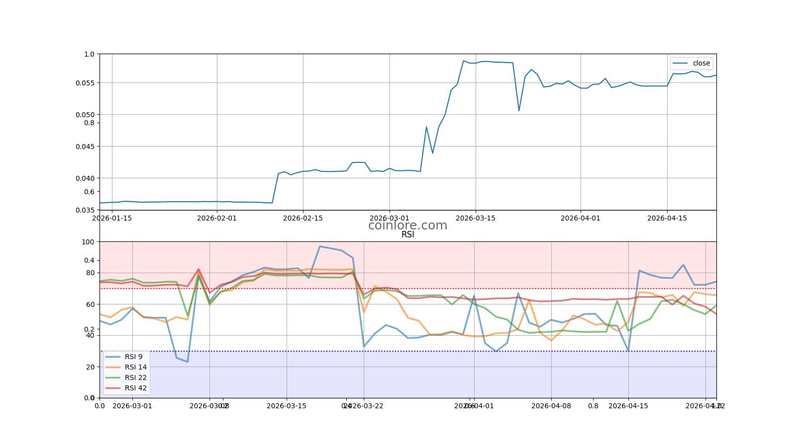 BitcoinBam RSI indicator