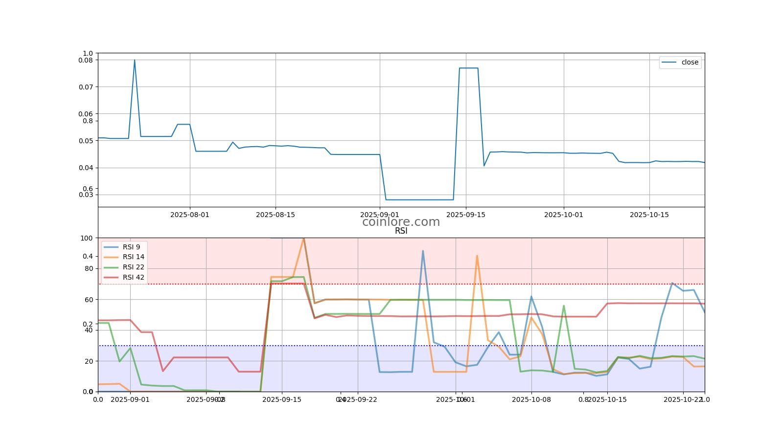 BitcoinBam RSI indicator