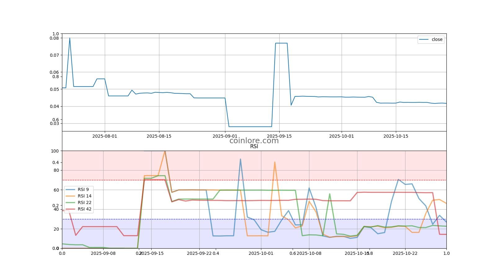 BitcoinBam RSI indicator