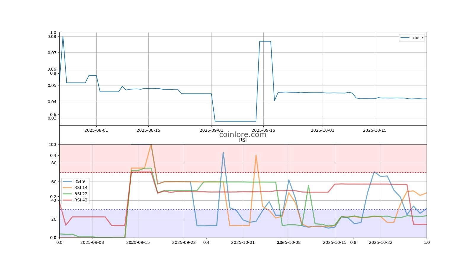 BitcoinBam RSI indicator