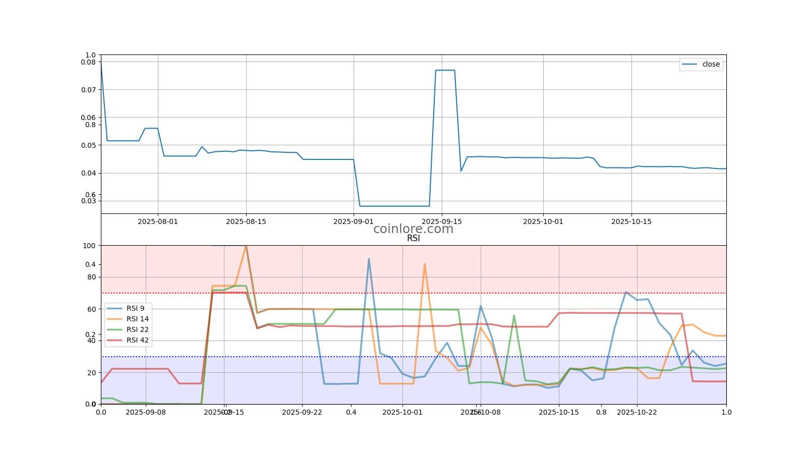 BitcoinBam RSI indicator