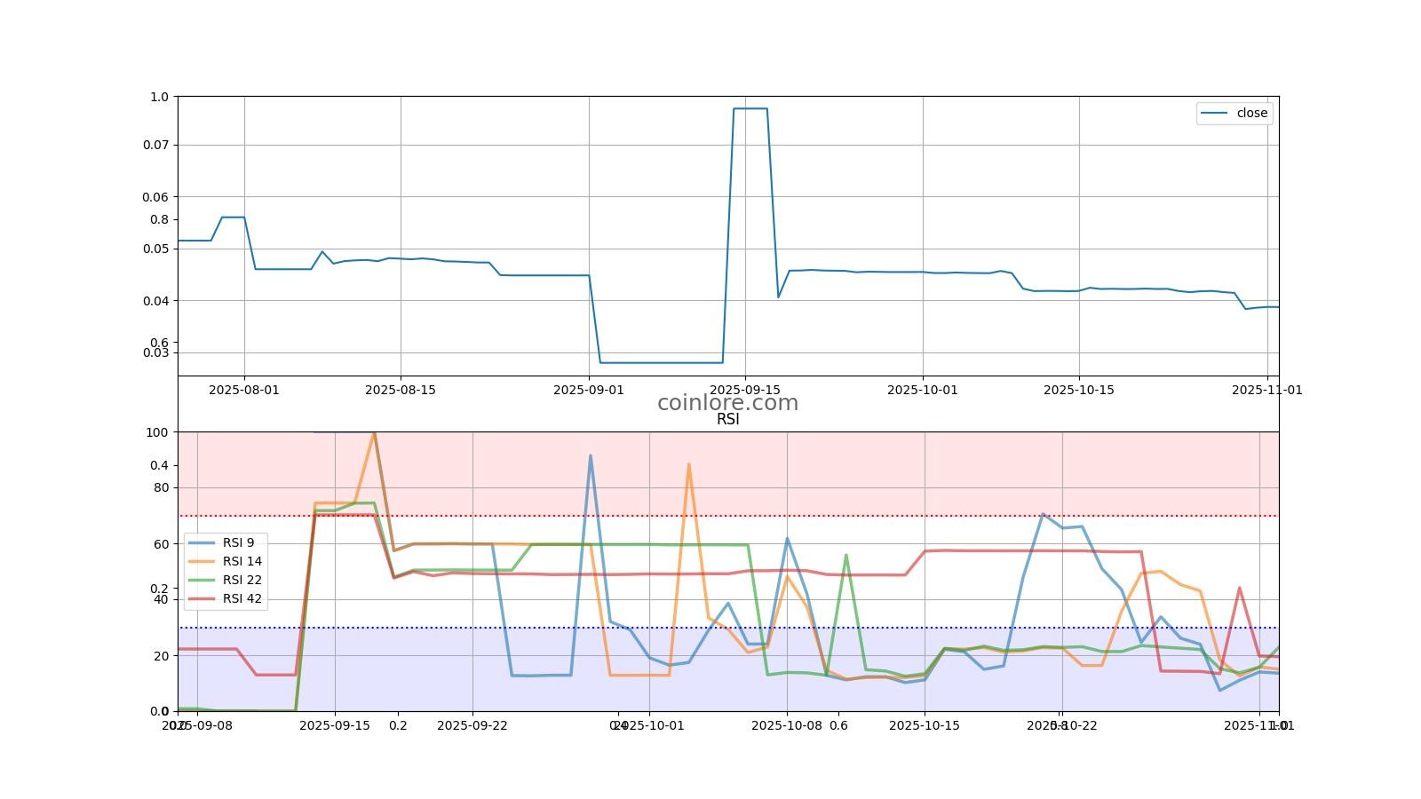BitcoinBam RSI indicator