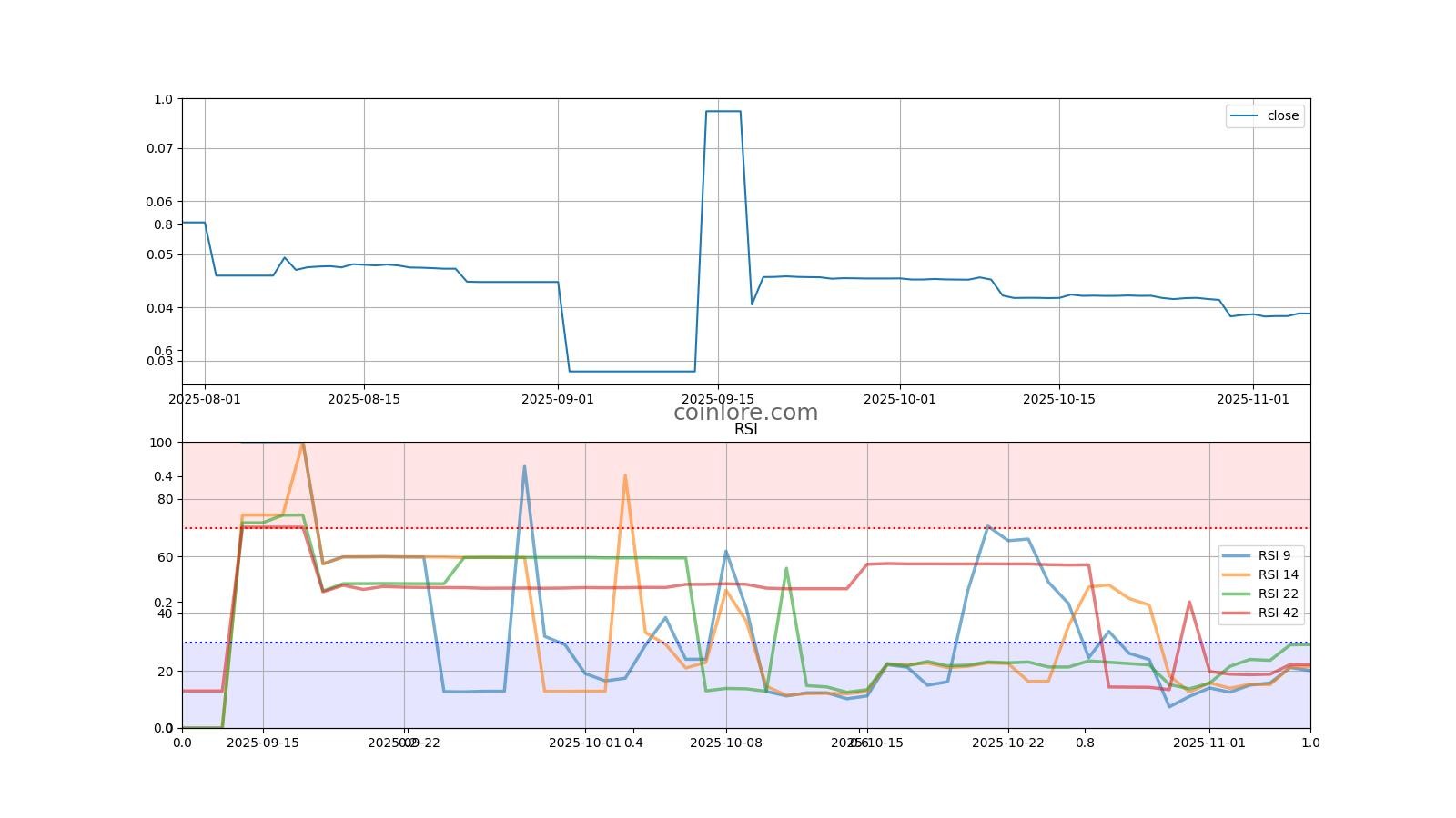 BitcoinBam RSI indicator
