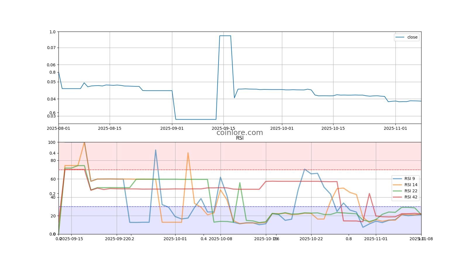 BitcoinBam RSI indicator